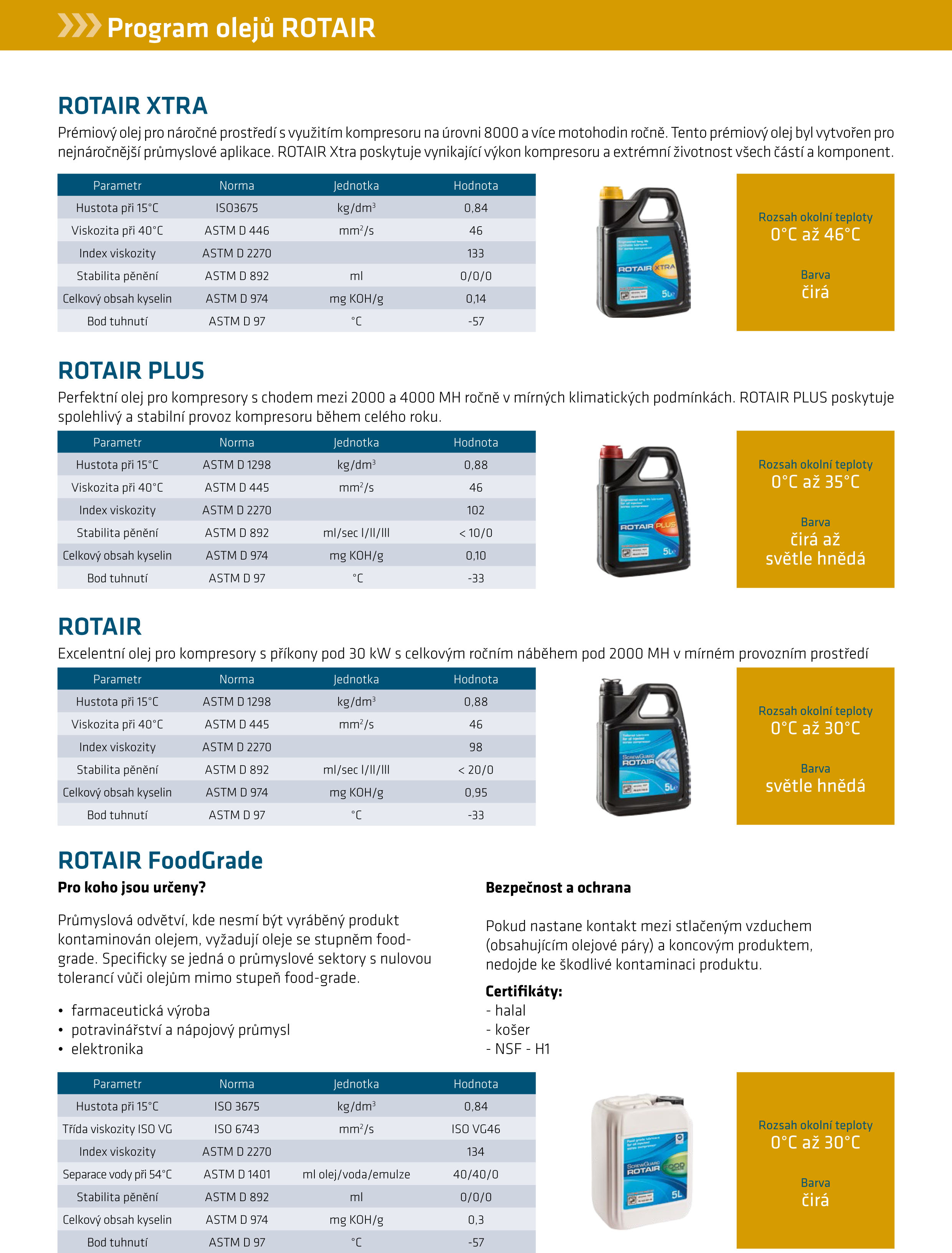 Kompresorový olej Fluidtech Rotair PLUS 46